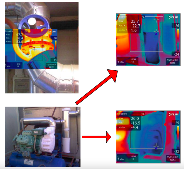 Eficiencia energética de los sistemas de refrigeración - Energética 21
